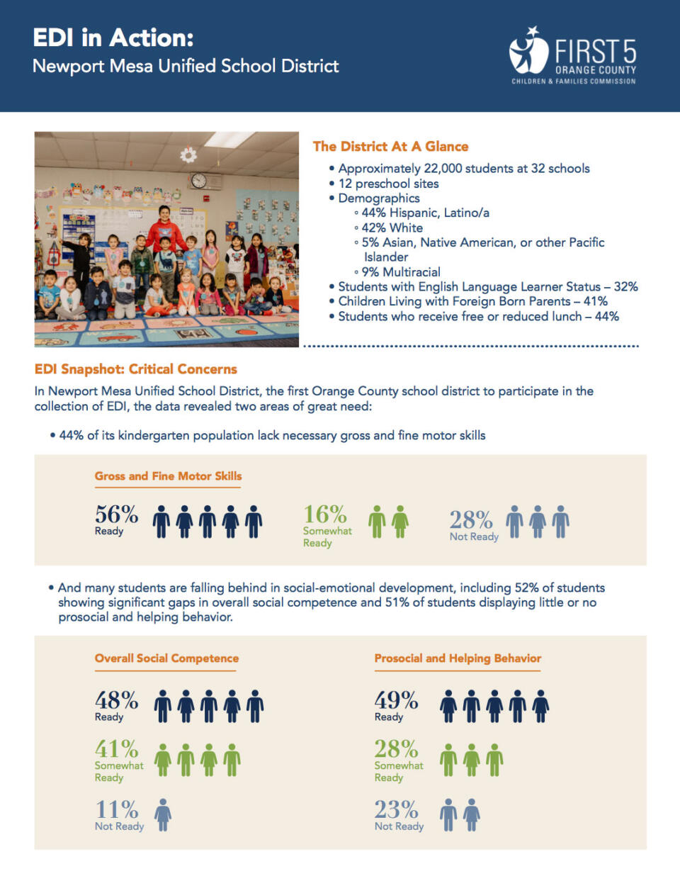 Early Development Index - First 5 Orange County