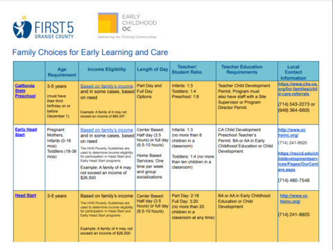 Home - First 5 Orange County