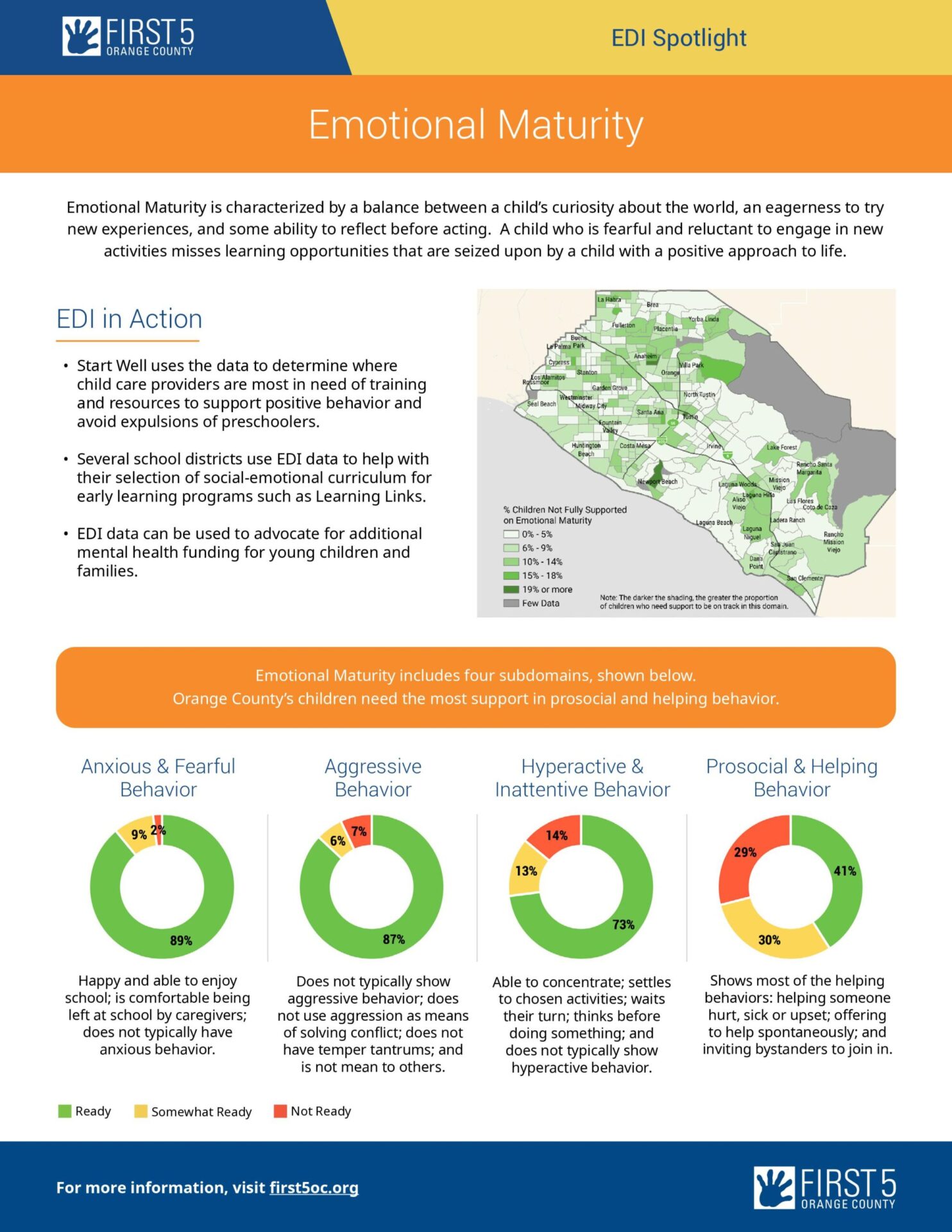 EDI Spotlight: Emotional Maturity - First 5 Orange County