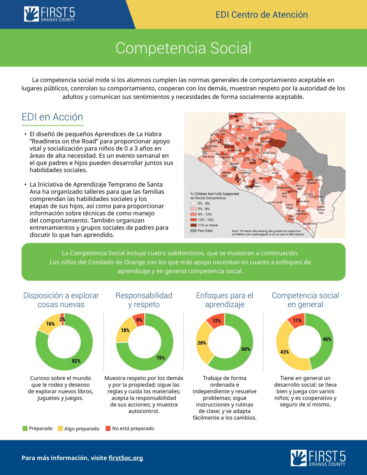 EDI Spotlight - First 5 Orange County