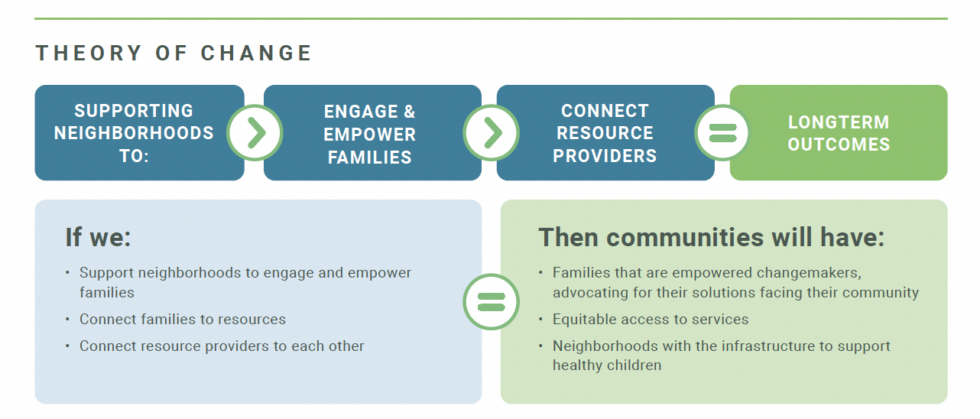 Engaged Neighborhood Spotlight: Overview - First 5 Orange County