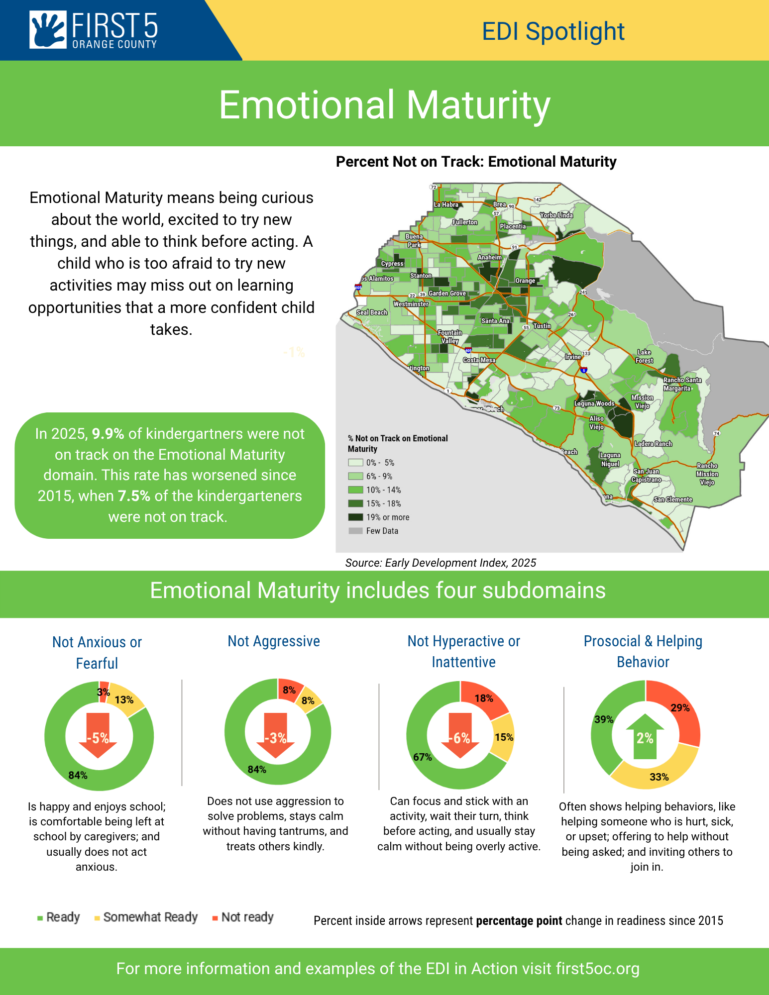 EDI In Action: Emotional Maturity - First 5 Orange County