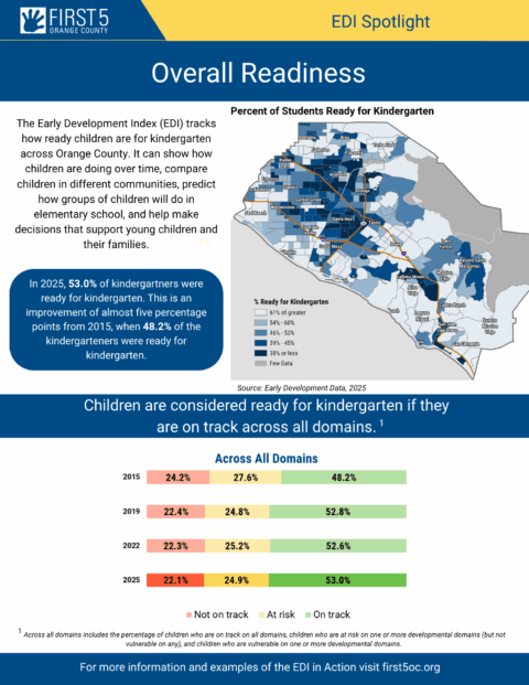 EDI In Action: Strengthening Kindergarten Readiness - First 5 Orange County